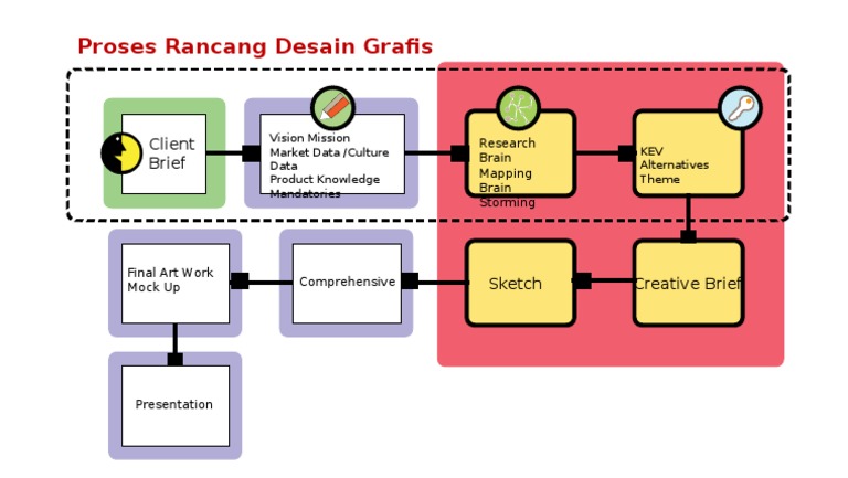 Proses Desain Grafis | PDF