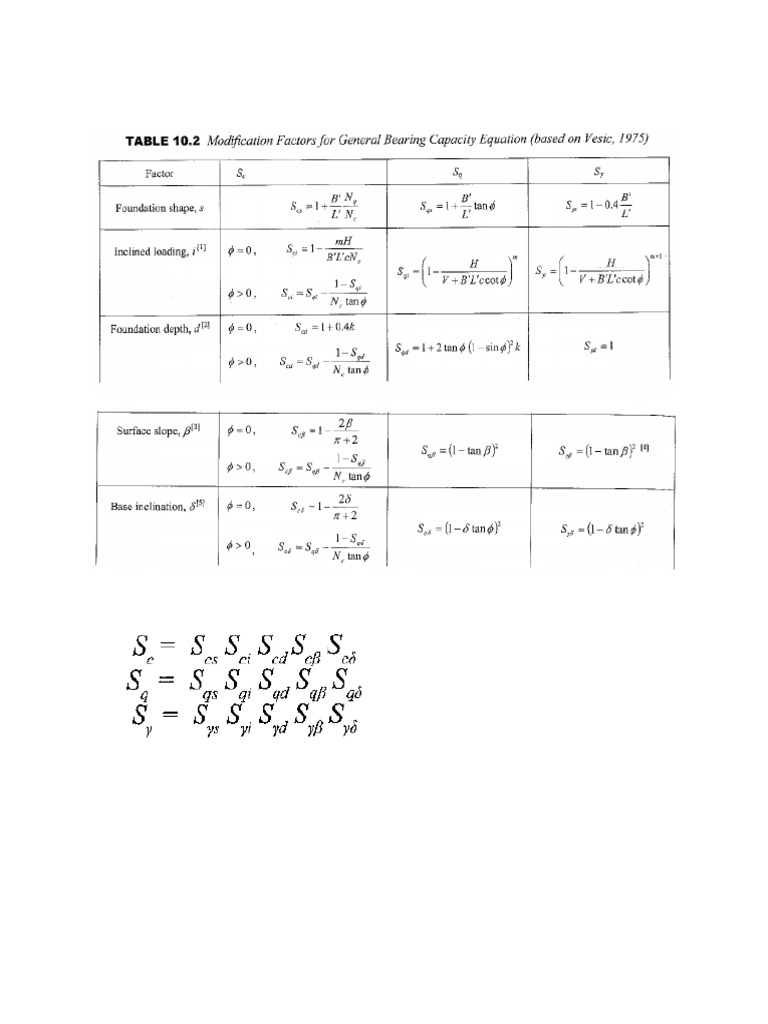 Geotech Notes | PDF