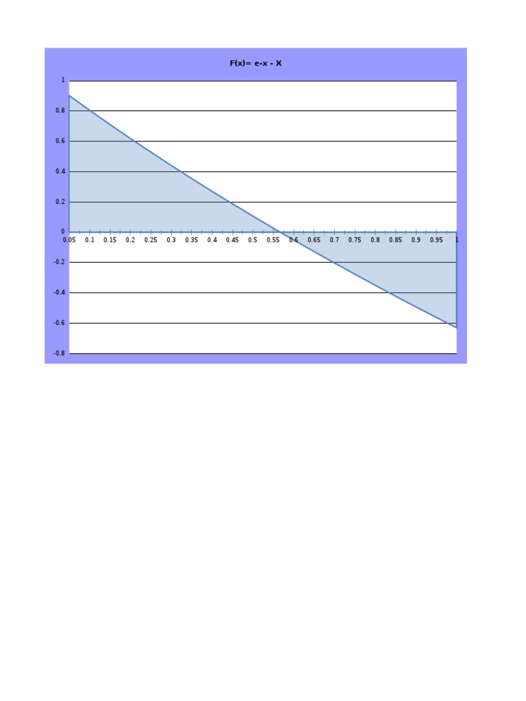 Metodo de La Secante Excel | PDF