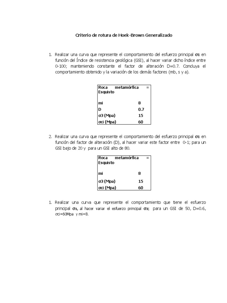 Ejercicios Criterio de Rotura de Hoek-Brown Generalizado