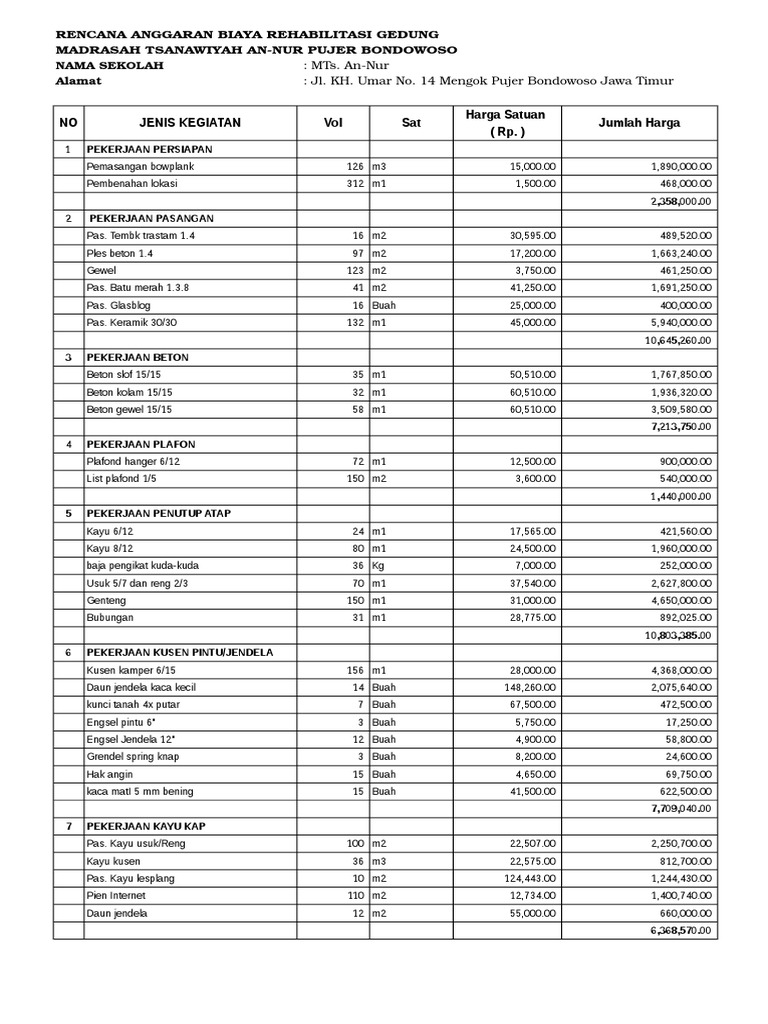 Rab Gedung - Perumperindo.co.id