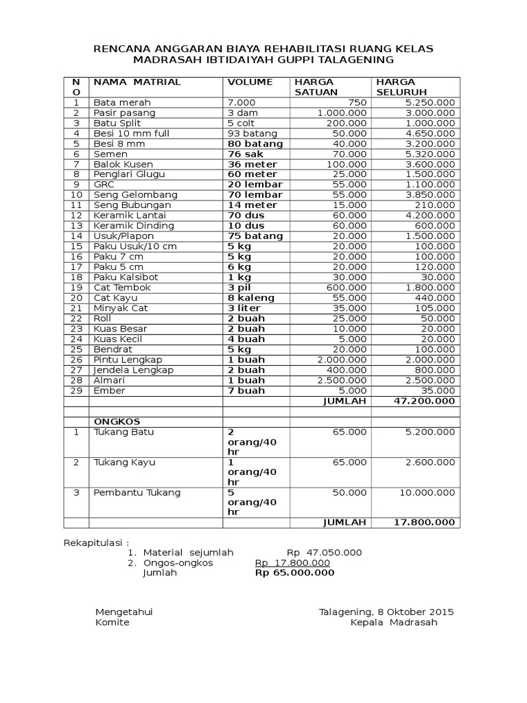 Rencana Anggaran Biaya Rehabilitasi Ruang Kelas | PDF