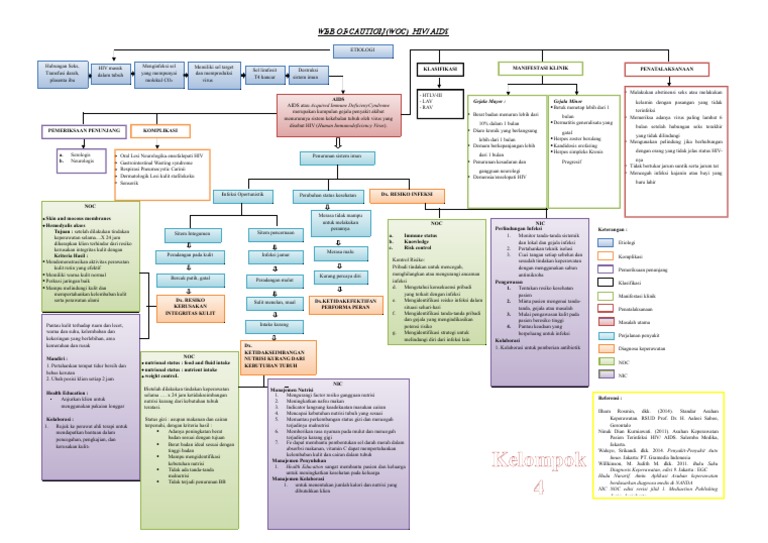 Woc Hiv | PDF | Kesehatan Holistik