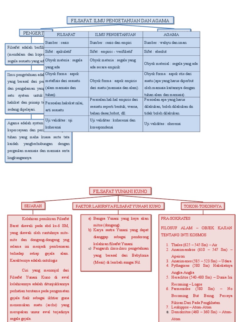 Peta Konsep | PDF | Filsafat