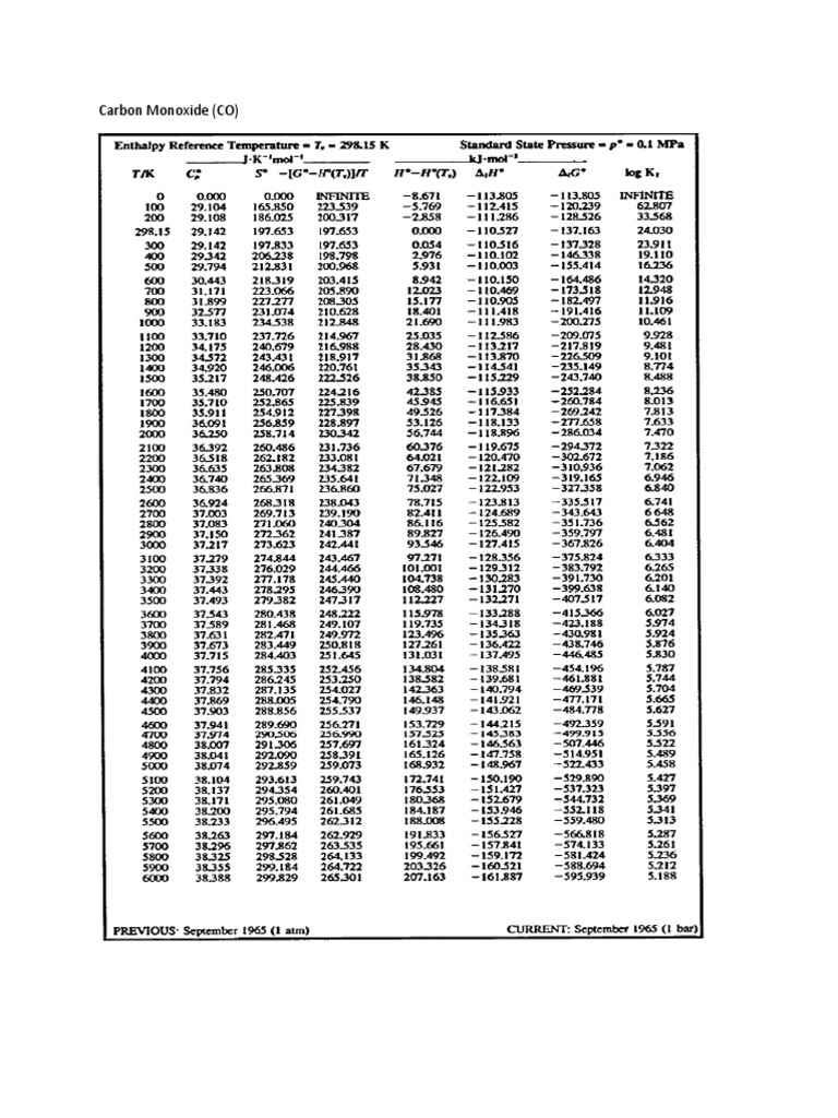 Carbon Monoxide (CO) | PDF