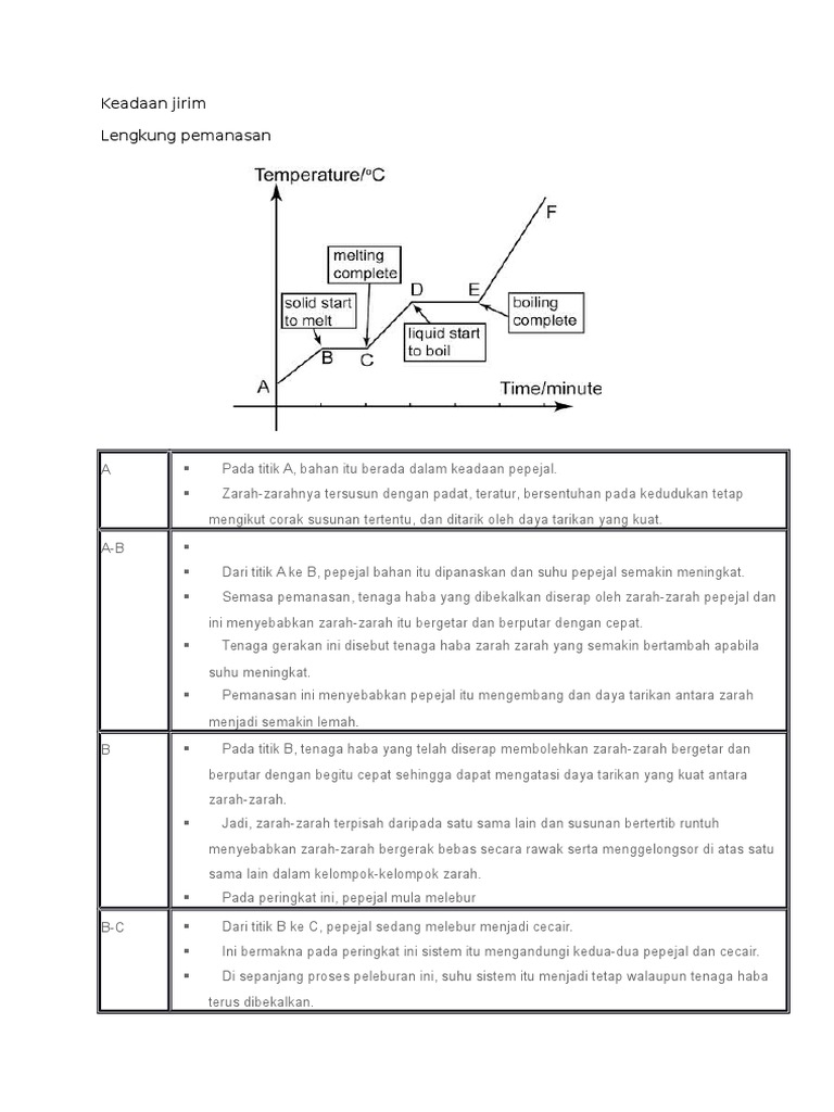 Perubahan Keadaan Jirim dan Susunan Zarah | PDF | Sains & Matematika