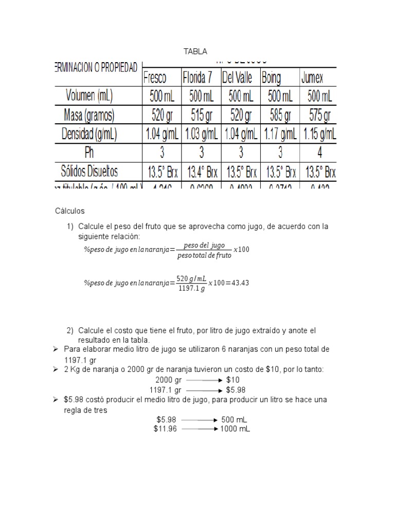 Tecnicas De Control De Calidad Pdf Naranja Zumo De Naranja