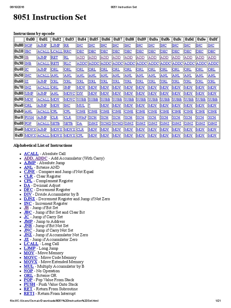 8051 Instruction Set | PDF | Areas Of Computer Science | Computer Engineering