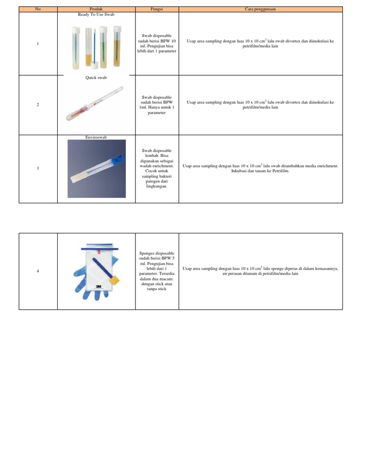 3M Swab Dan Sponge | PDF
