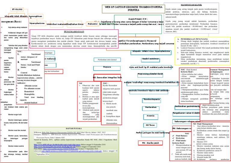 Woc Itp Kelompok 4 | PDF