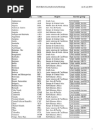 World Bank Classifications 24 25 | PDF