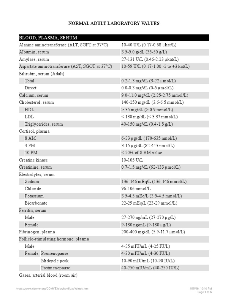 COMLEX Normal Adult Laboratory Values | Download Free PDF | Glands ...