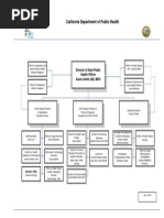 Billings Clinic Leadership | PDF