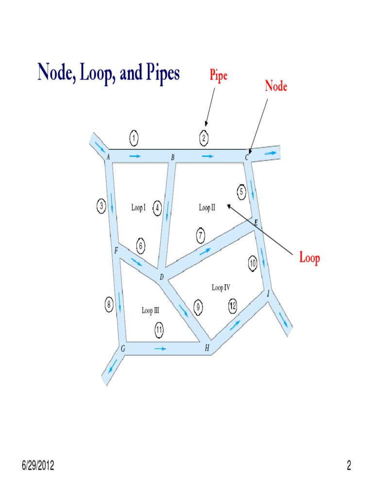 Hardy Cross Method for Pipe Networks | PDF | Chemical Engineering ...