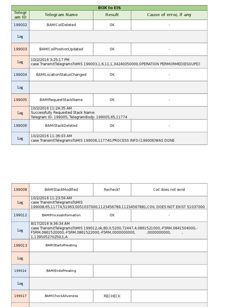 Telegram Test On Preprod | PDF