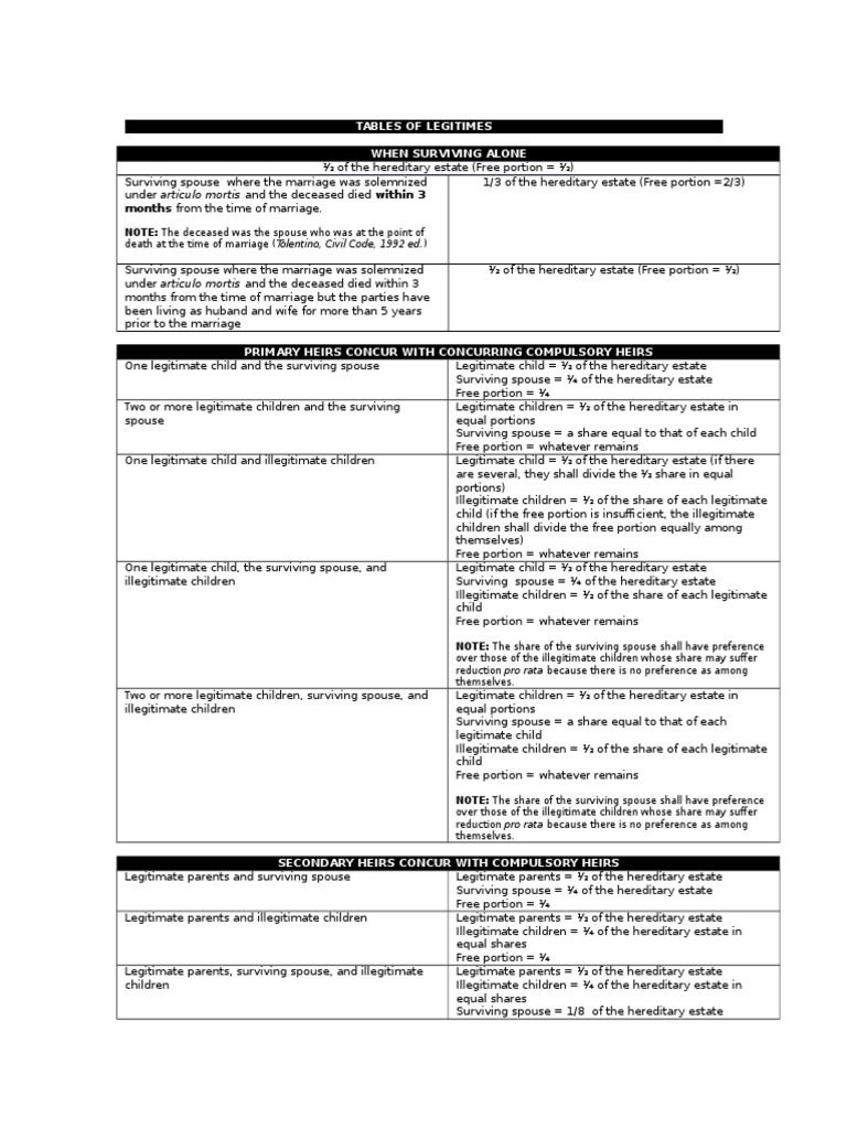 Tables of Legitimes | PDF | Feminism And The Family | Civil Law (Legal ...