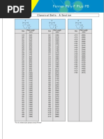 Metric Key Keyway Dimensions | PDF
