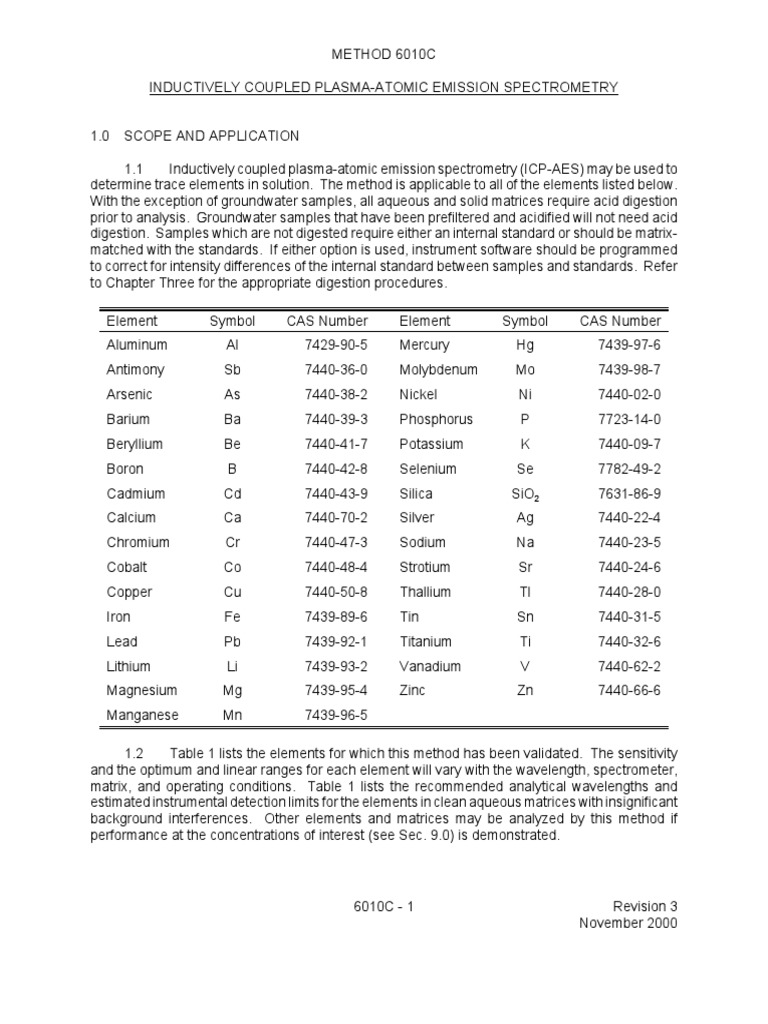 epa-6010c | Detection Limit | Calibration