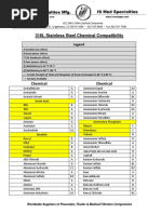 Acrylic Pmma Chemical Compatibility Chart From Ism | PDF | Acetic Acid ...