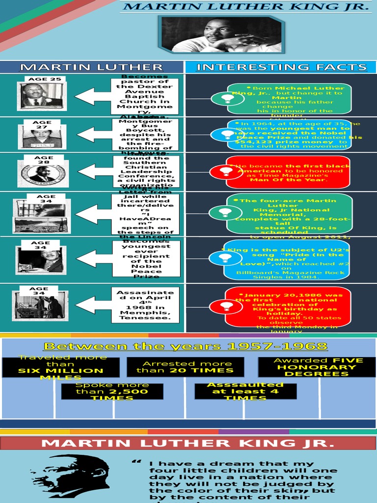 Martin Luther King Jr. Infographic Guide | PDF