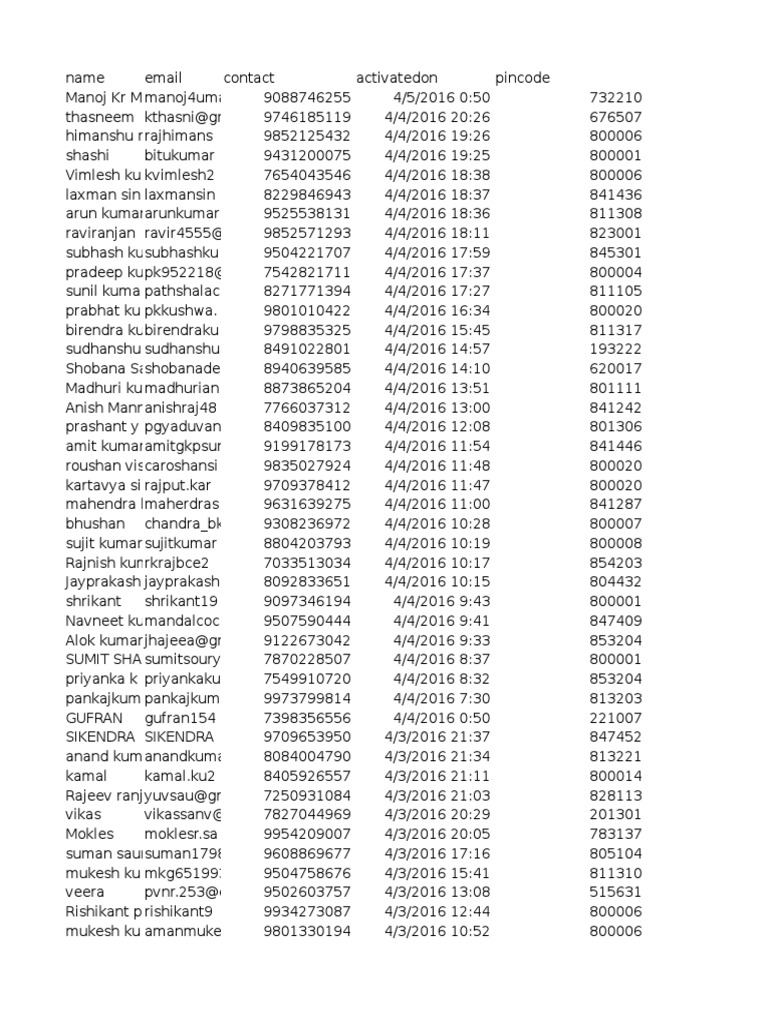 Mobile and Online Exam Registered Users | PDF