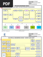 Engineering Work Flow Chart | PDF | Safety | Instrumentation