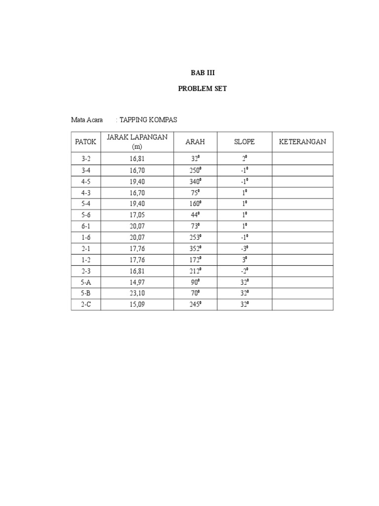 Perhitungan Tapping Kompas Fira | PDF