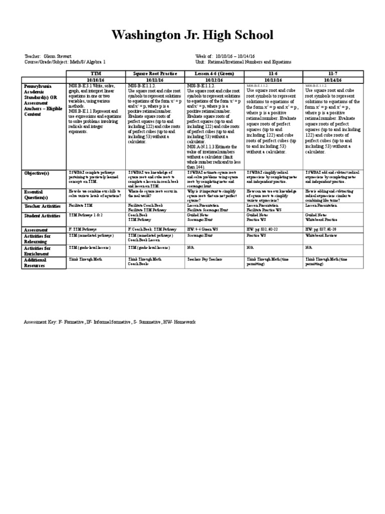Algebra 1 Lesson Plan Stewart 10-10-16 To 10-14-16 | PDF | Equations ...