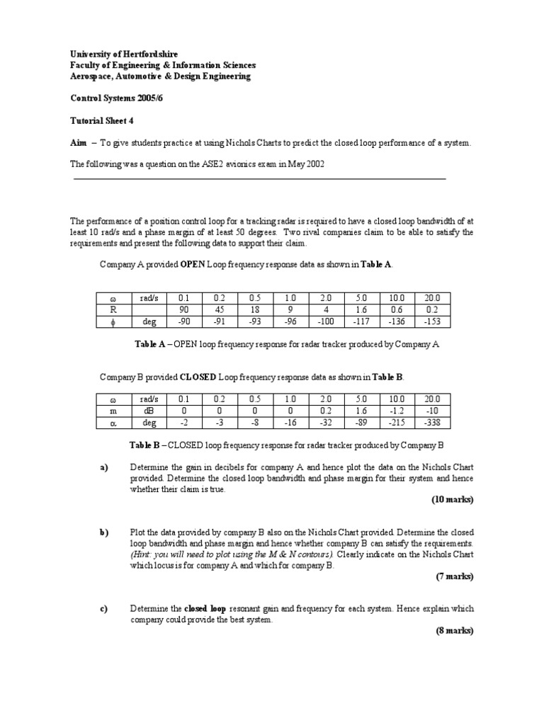 (Hint: You Will Need To Plot Using The M & N Contours) - Clearly ...