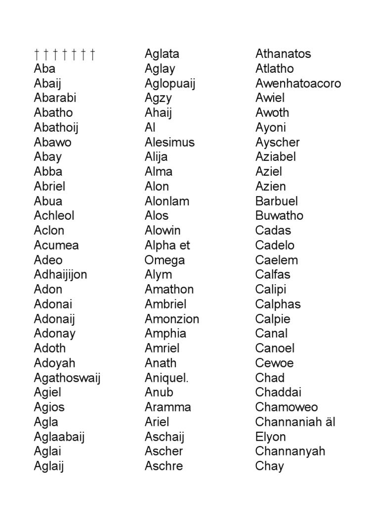 Alphabetized Names of God | PDF | Asian Mythology | Hebrew Words And ...