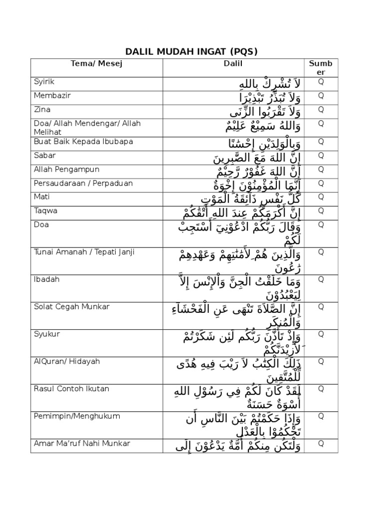 Dalil Mudah Ingat! | PDF