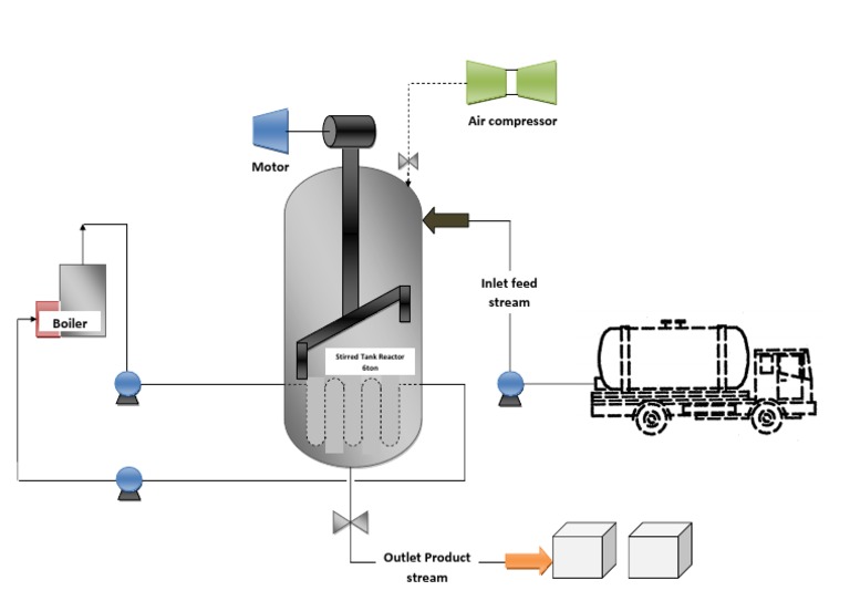 Air Compressor: Stirred Tank Reactor 6ton | PDF