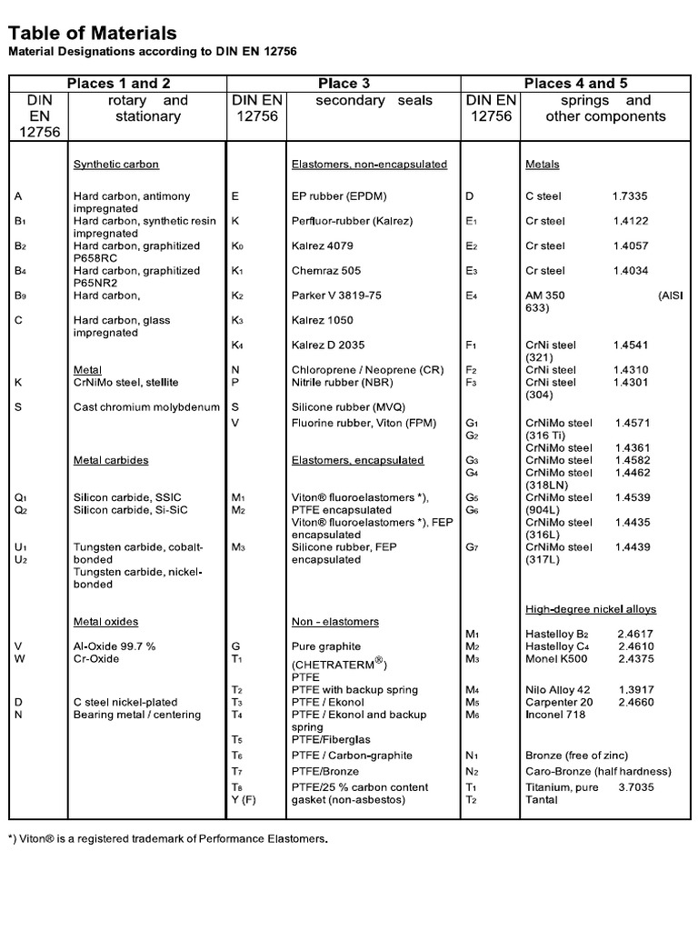 En 12756 Table of Materials | PDF