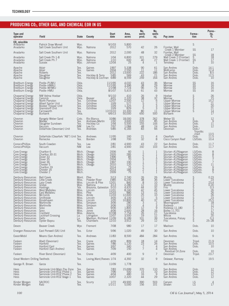 EOR Table C Correction | PDF