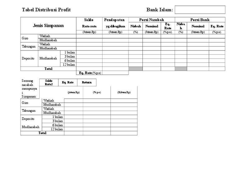 Tabel Distribusi Profit | PDF