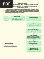 BIR Classification Codes | PDF | Crops | Plants