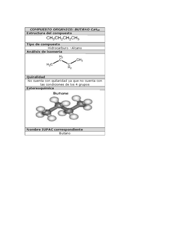 Análisis del Butano: Estructura y Isomería | PDF