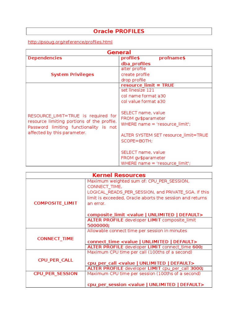 05 Oracle Profiles | PDF | Oracle Database | Password