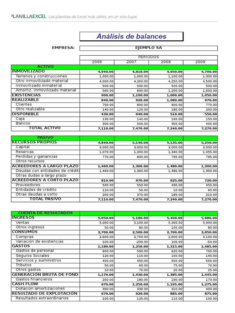 Planilla de Excel para Ratios Financieros | PDF | Capital de trabajo | Bancos