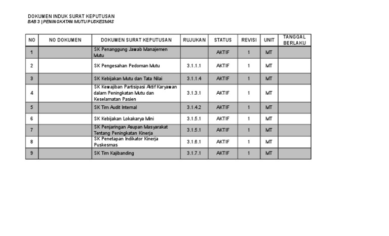 Master List Dokumen SK BAB 3 | PDF