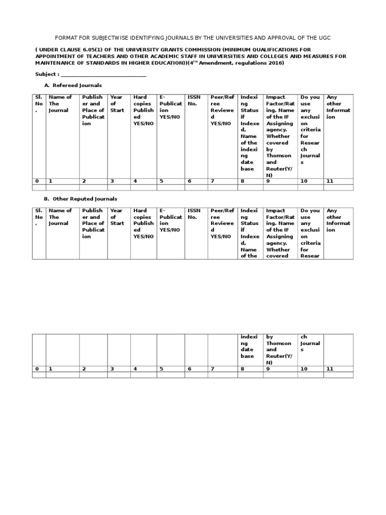 Format For Subjectwise Identifying Journals by The Universities and ...