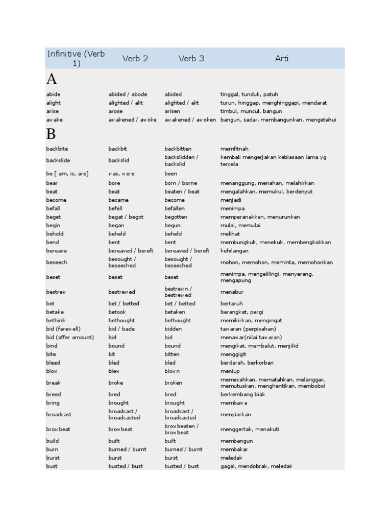 Infinitive (Verb 1) Verb 2 Verb 3 Arti | PDF | Nature