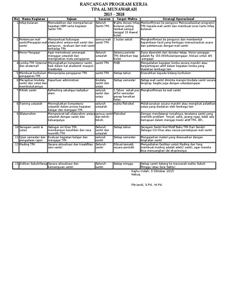 Rancangan Program Kerja Tpa | PDF