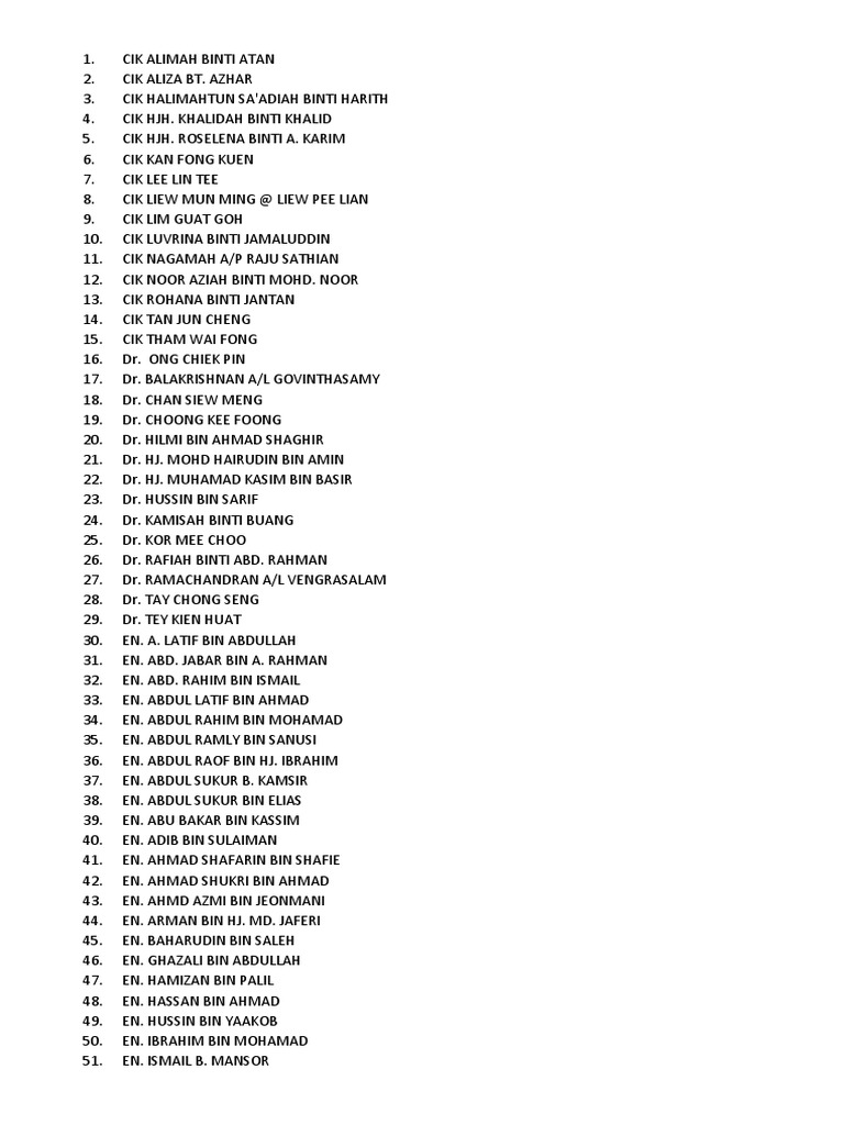 Senarai Nama Pensyarah IPGKTHO | PDF