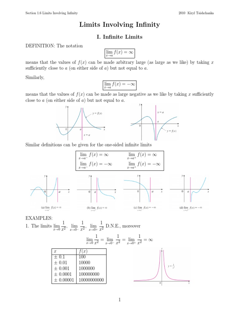 Limits Involving Infinity Asymptote Trigonometric Functions