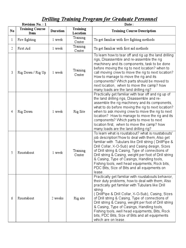 Drilling Training Program | PDF | Drilling Rig | Pump