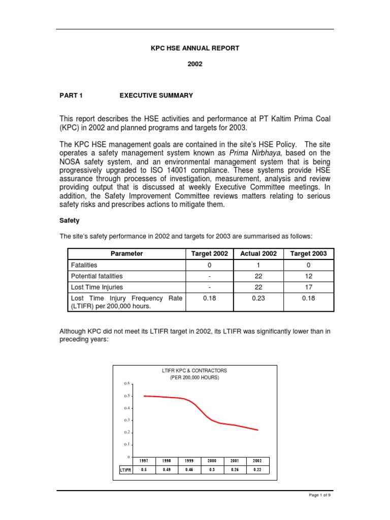 KPC HSE Report 2002 | PDF | Audit | Risk Management