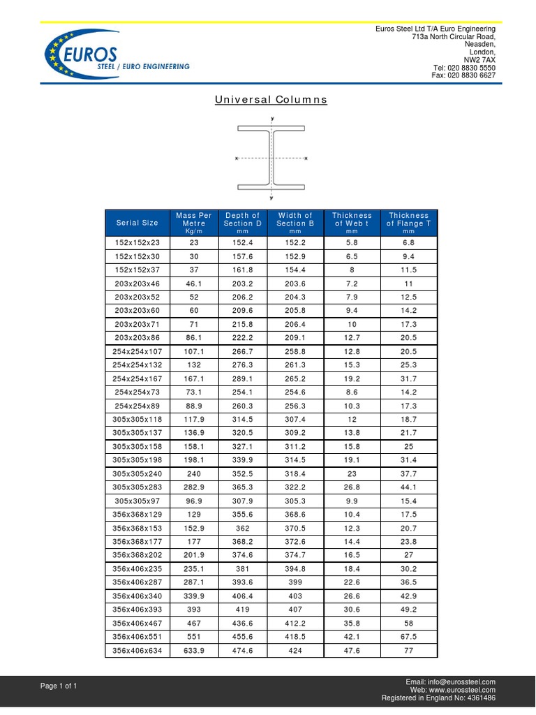 Euro Engineering Universal Steel Column Specification Sheet | PDF