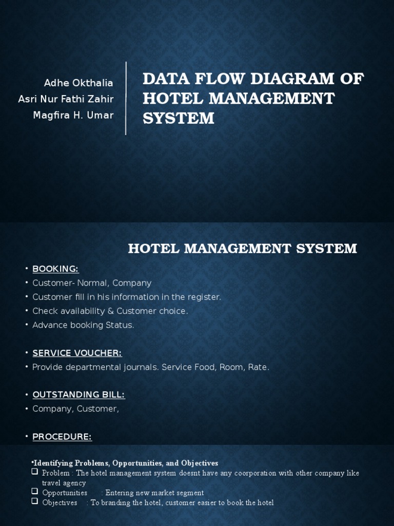 Data Flow Diagram of Hotel Management System | Databases | Software