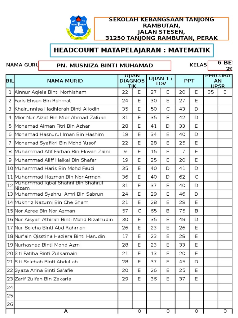 Headcount Matapelajaran: Matematik: Sekolah Kebangsaan Tanjong Rambutan ...